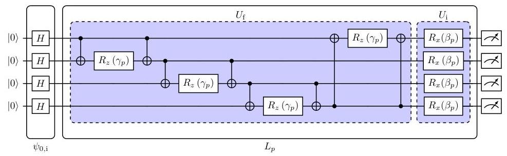 An Introduction to the Quantum Approximate Optimization Algorithm ...