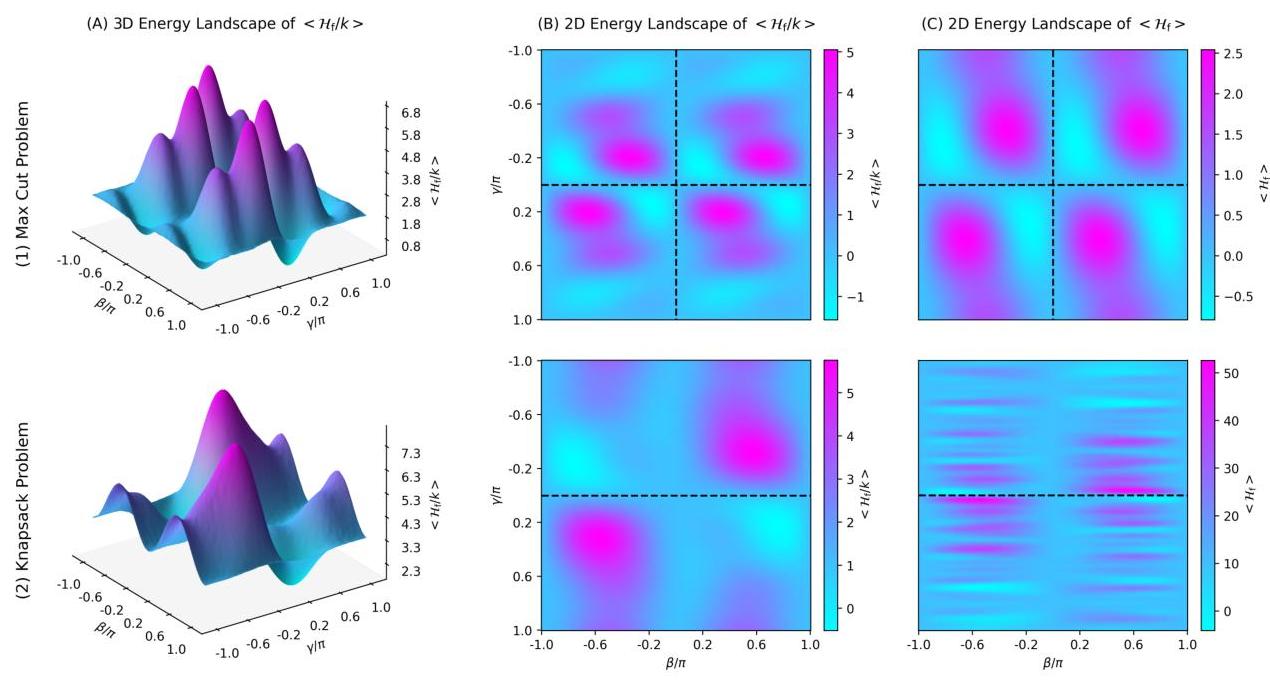 An Introduction to the Quantum Approximate Optimization Algorithm ...
