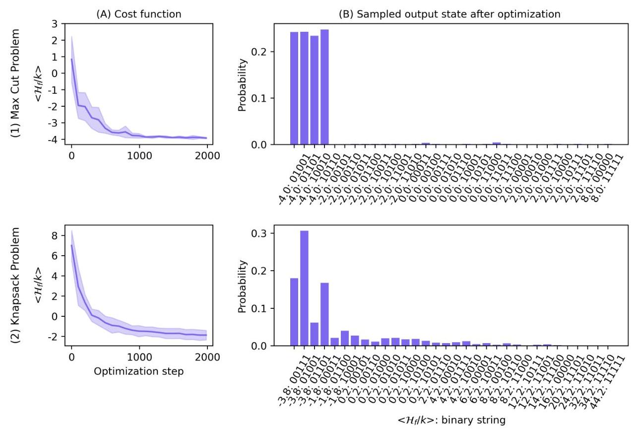 An Introduction to the Quantum Approximate Optimization Algorithm ...