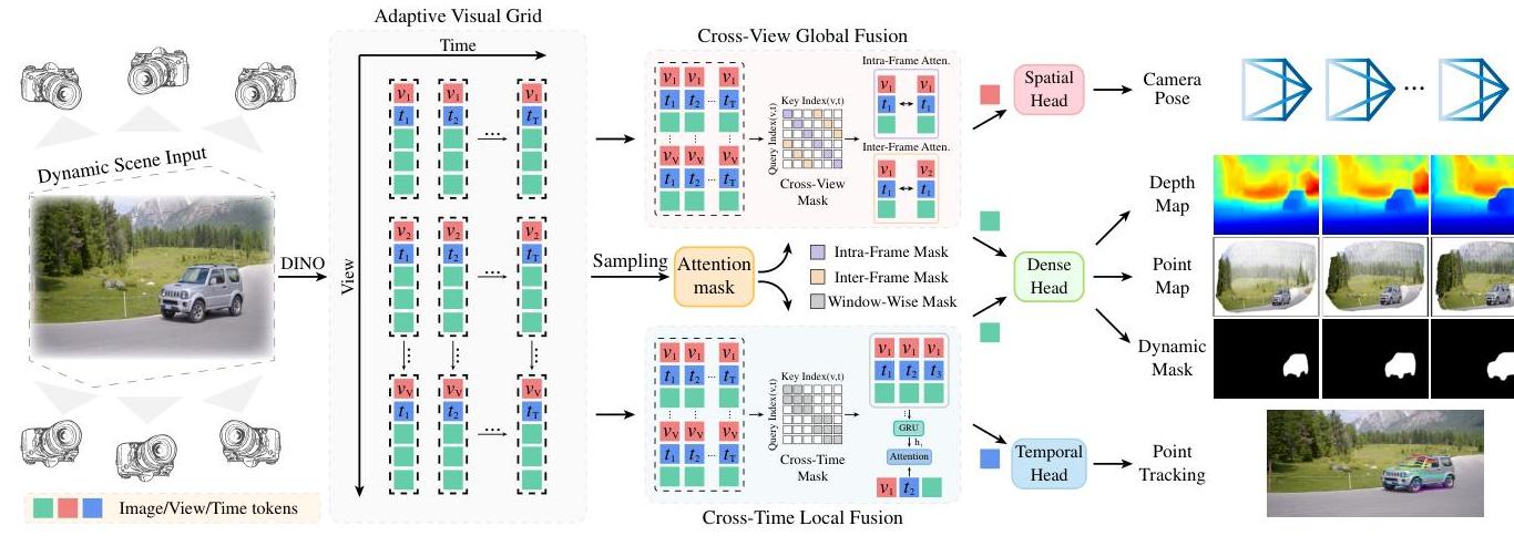 4D-VGGT: A General Foundation Model with SpatioTemporal Awareness for ...
