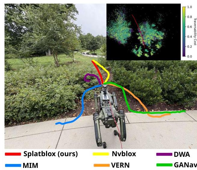 Splatblox: Traversability-Aware Gaussian Splatting for Outdoor Robot Navigation | alphaXiv