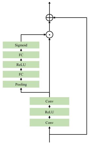 LLM4AMC: Adapting Large Language Models for Adaptive Modulation and ...