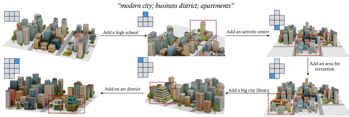 Yo'City: Personalized and Boundless 3D Realistic City Scene Generation ...
