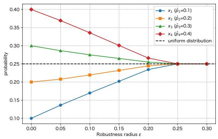 An Axiomatic Analysis of Distributionally Robust Optimization with $q ...