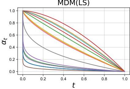 Masked Diffusion Models are Secretly Learned-Order Autoregressive ...