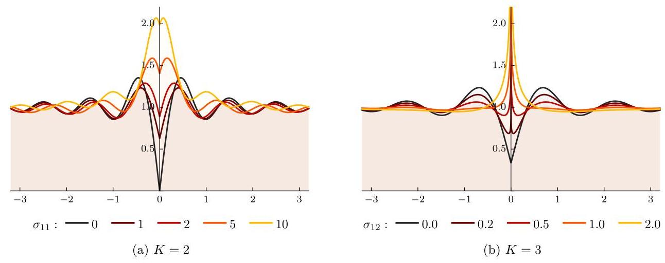Universal scaling limits at the spectral singularity of structured ...