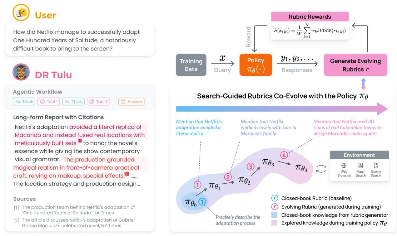 DR Tulu: Reinforcement Learning with Evolving Rubrics for Deep Research ...