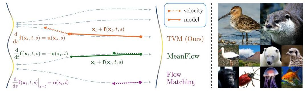 Terminal Velocity Matching | alphaXiv