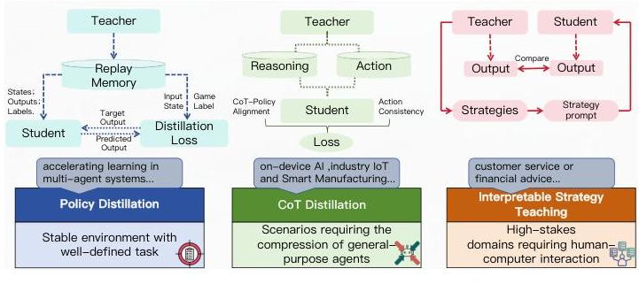 Towards Edge General Intelligence: Knowledge Distillation for Mobile ...