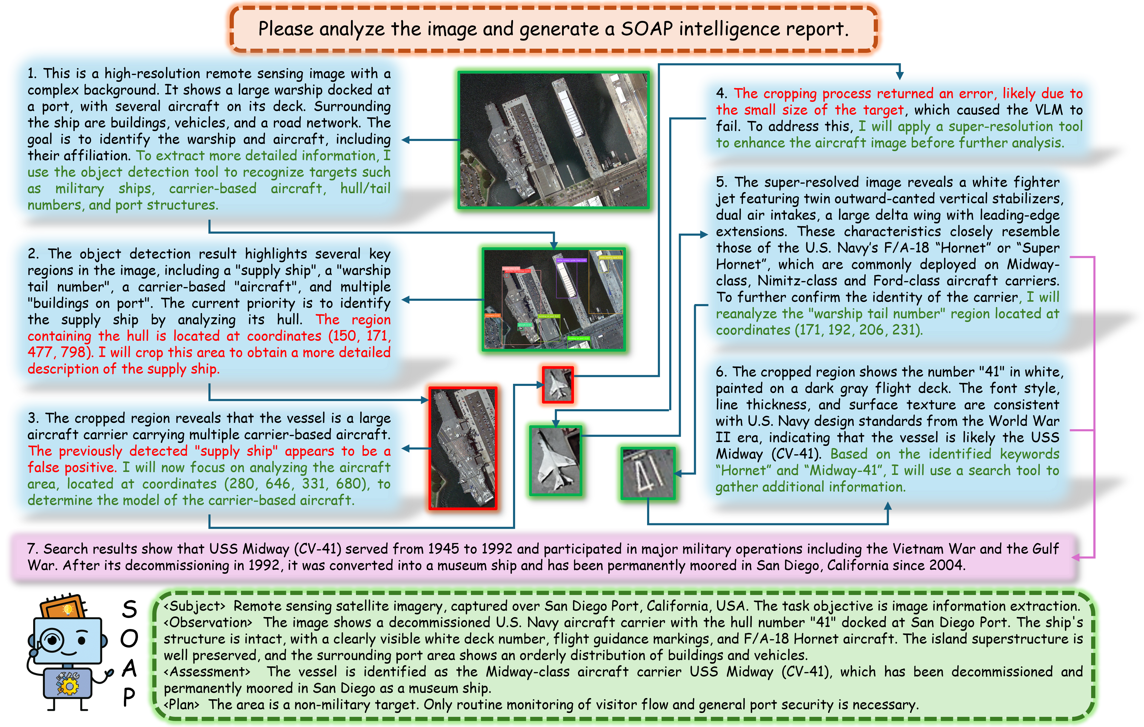VICoT-Agent: A Vision-Interleaved Chain-of-Thought Framework for ...