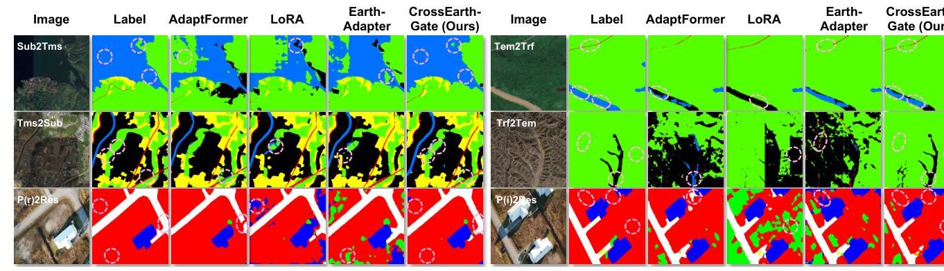 CrossEarth-Gate: Fisher-Guided Adaptive Tuning Engine for Efficient ...