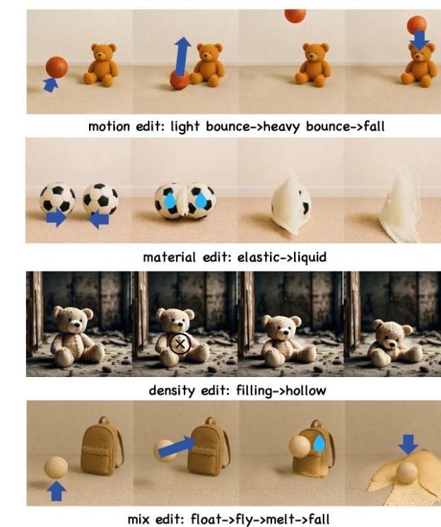 PhysChoreo: Physics-Controllable Video Generation with Part-Aware ...