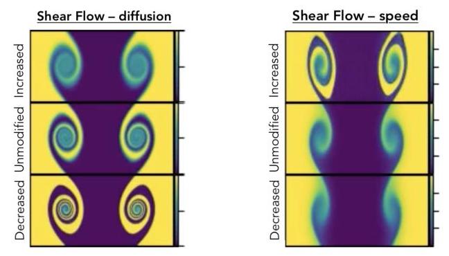 Physics Steering: Causal Control of Cross-Domain Concepts in a Physics ...