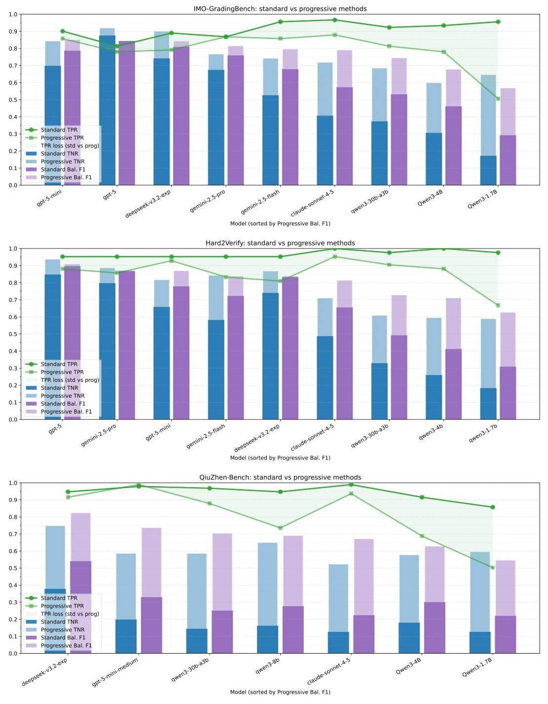 Pessimistic Verification for Open Ended Math Questions | alphaXiv