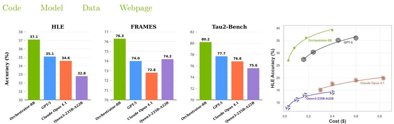 ToolOrchestra: Elevating Intelligence via Efficient Model and Tool ...