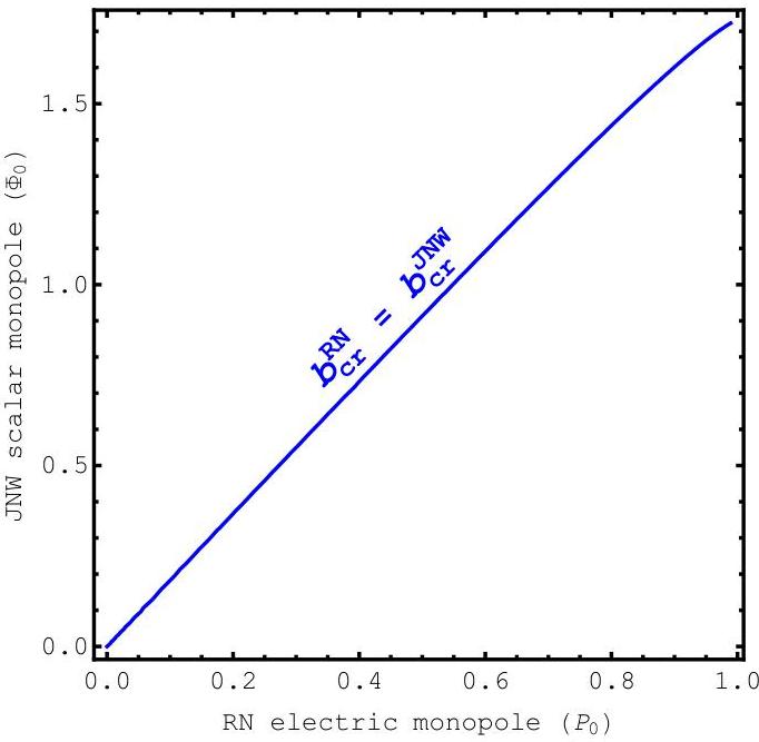 Multipole moments do not uniquely characterise spacetimes beyond ...