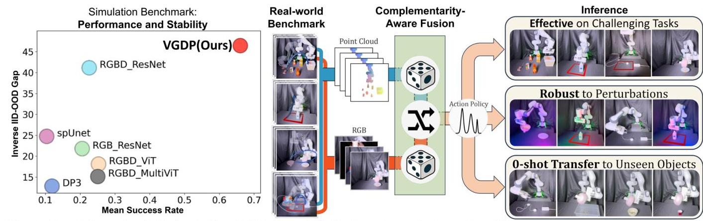Visual-Geometry Diffusion Policy: Robust Generalization via ...
