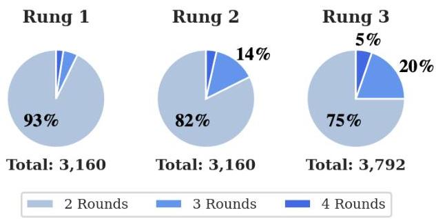 CRAwDAD: Causal Reasoning Augmentation with Dual-Agent Debate | alphaXiv