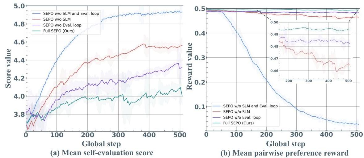 JarvisEvo: Towards a Self-Evolving Photo Editing Agent with Synergistic Editor-Evaluator ...