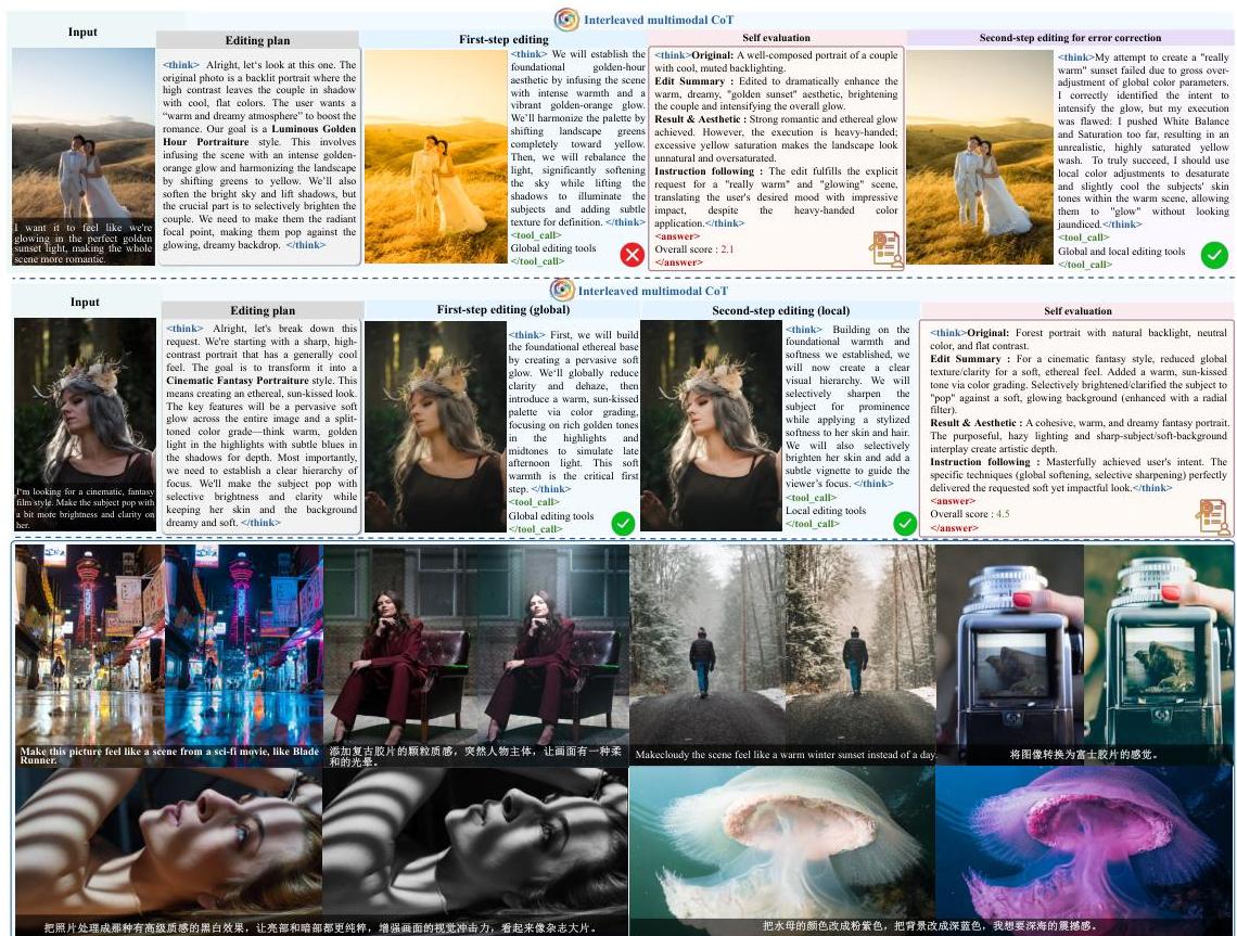 JarvisEvo: Towards a Self-Evolving Photo Editing Agent with Synergistic ...