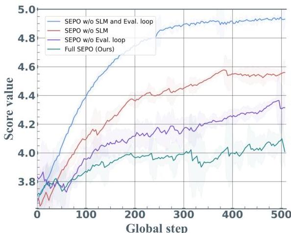 JarvisEvo: Towards a Self-Evolving Photo Editing Agent with Synergistic ...