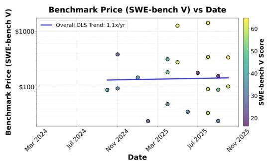 The Price of Progress: Algorithmic Efficiency and the Falling Cost of ...