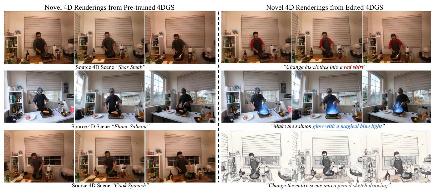 Dynamic-eDiTor: Training-Free Text-Driven 4D Scene Editing with ...