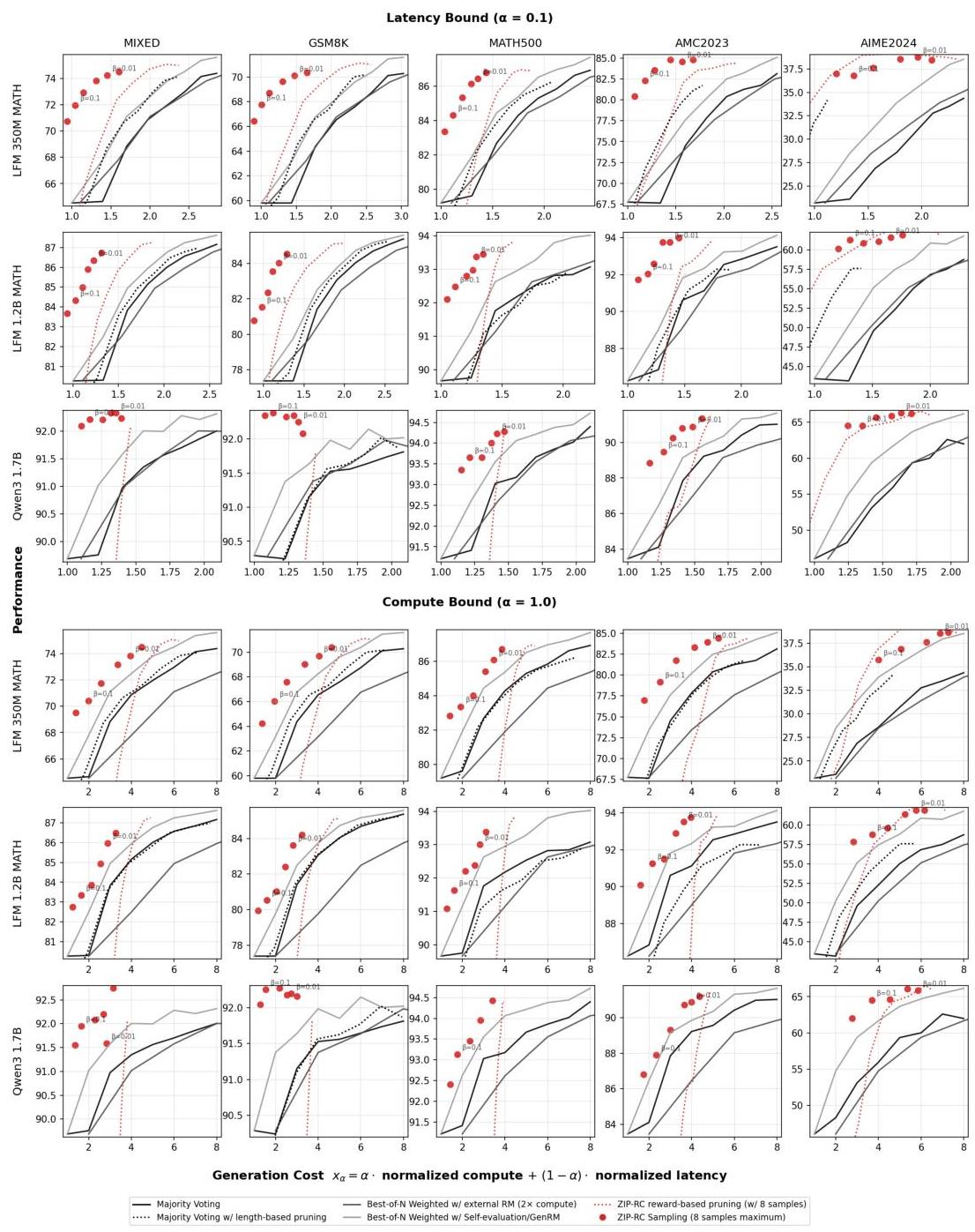 Zero-Overhead Introspection for Adaptive Test-Time Compute | alphaXiv