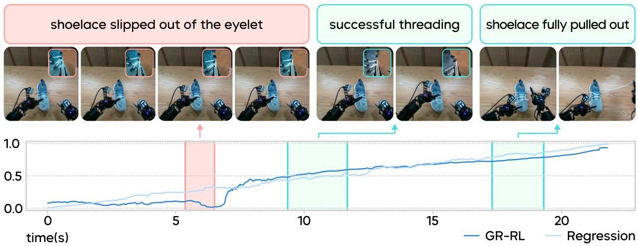 GR-RL: Going Dexterous and Precise for Long-Horizon Robotic ...