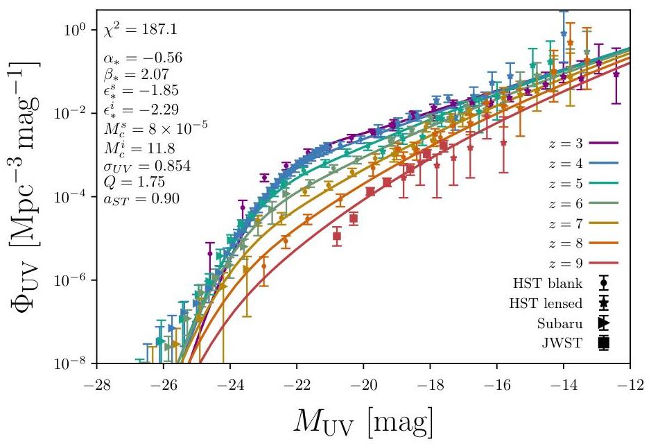 Constraining Dark Acoustic Oscillations with the High-Redshift UV ...