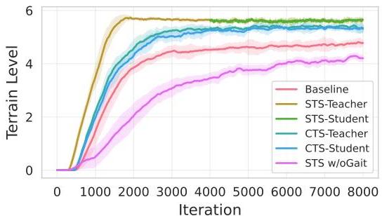 Gait-Adaptive Perceptive Humanoid Locomotion with Real-Time Under-Base ...