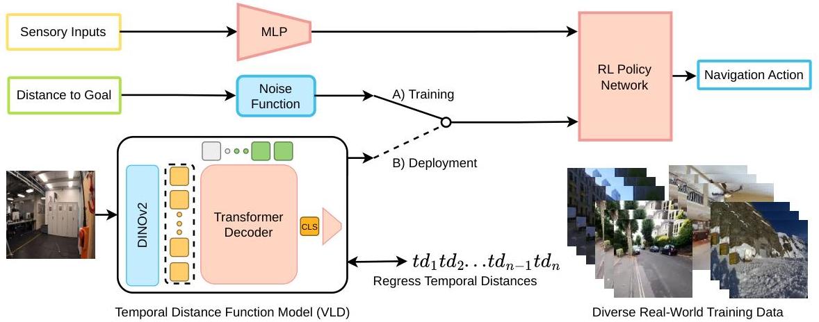VLD: Visual Language Goal Distance for Reinforcement Learning ...