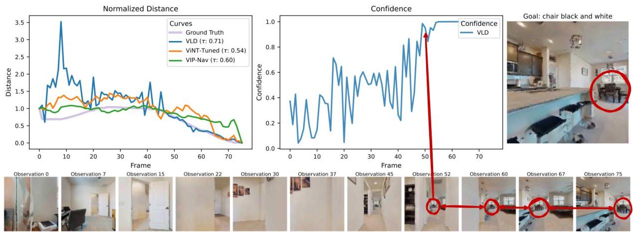 VLD: Visual Language Goal Distance for Reinforcement Learning ...