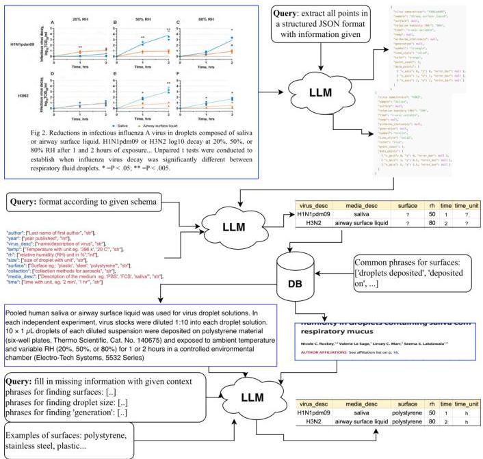 Exploring LLMs for Scientific Information Extraction Using The SciEx ...