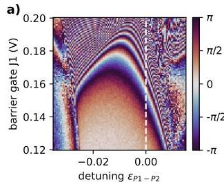Eight-Qubit Operation of a 300 mm SiMOS Foundry-Fabricated Device ...