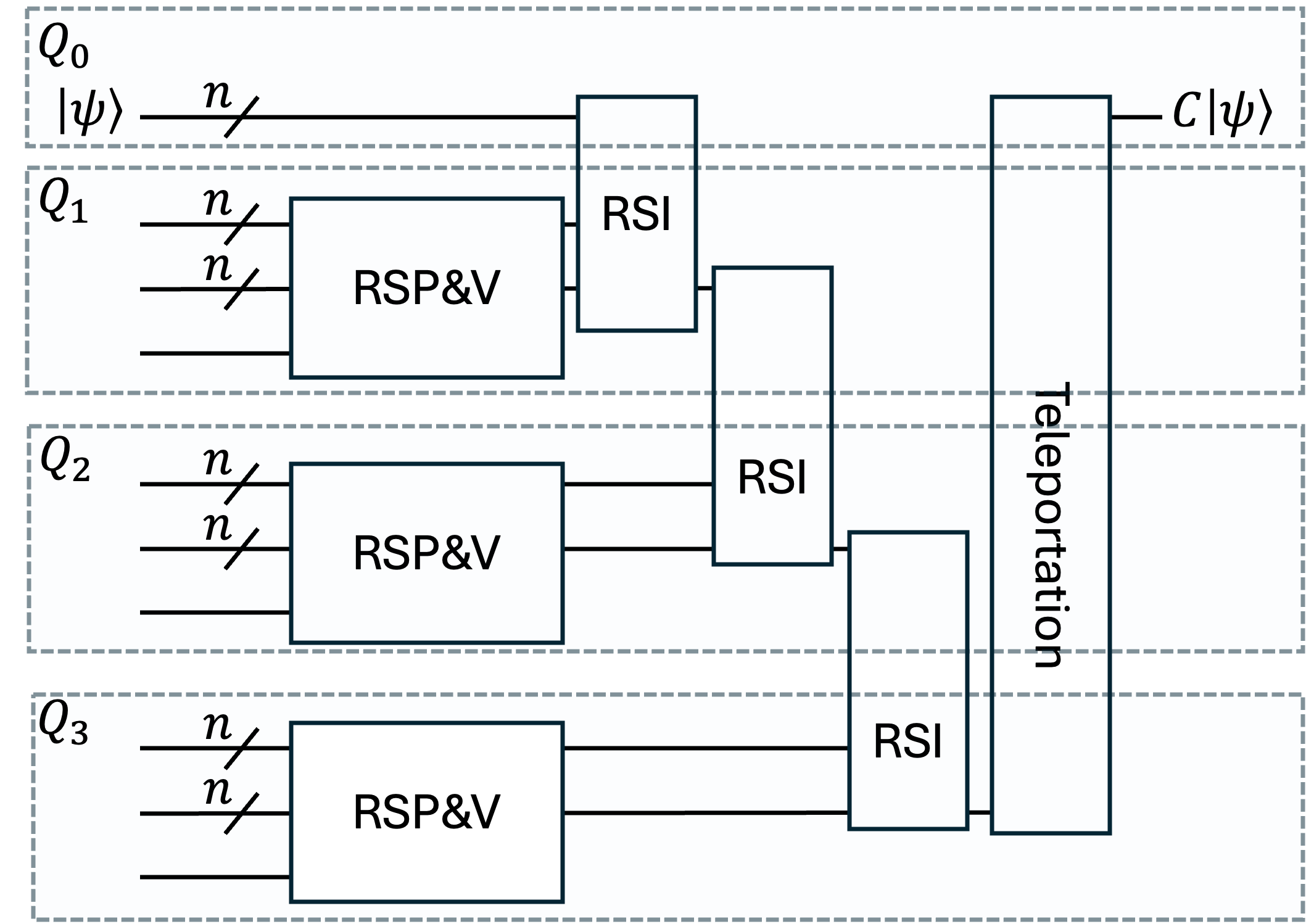 Advantage in distributed quantum computing with slow interconnects ...