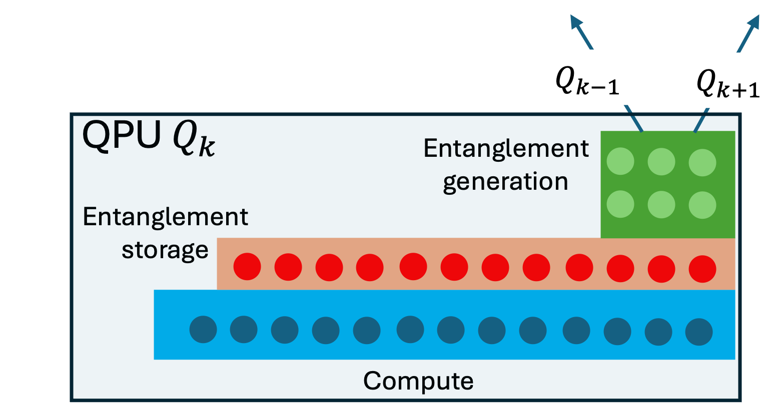 Advantage in distributed quantum computing with slow interconnects ...