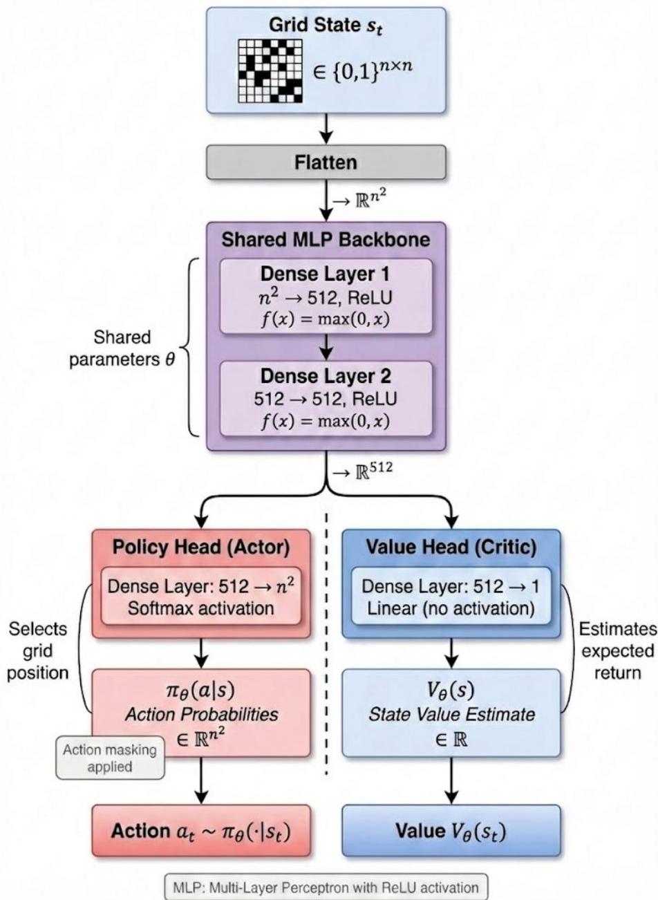 Three methods, one problem: Classical and AI approaches to no-three-in ...