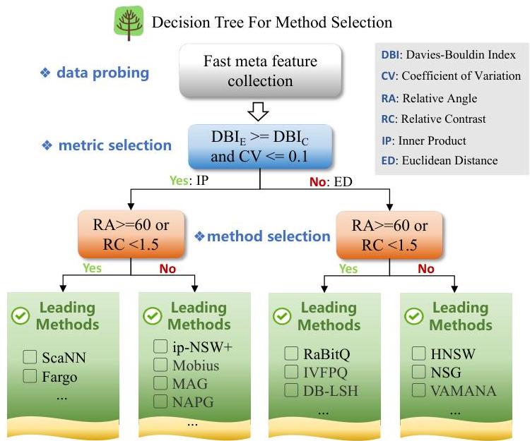 Reveal Hidden Pitfalls and Navigate Next Generation of Vector ...