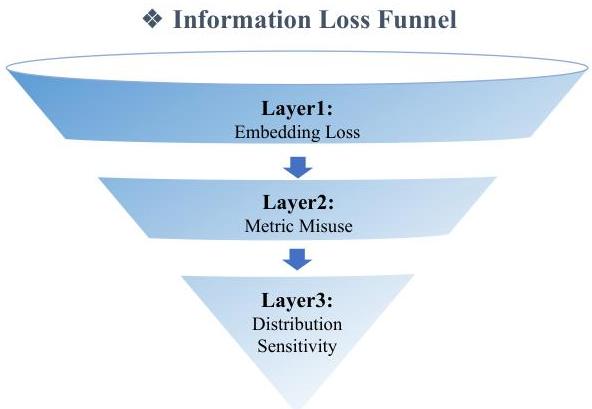 Reveal Hidden Pitfalls and Navigate Next Generation of Vector ...