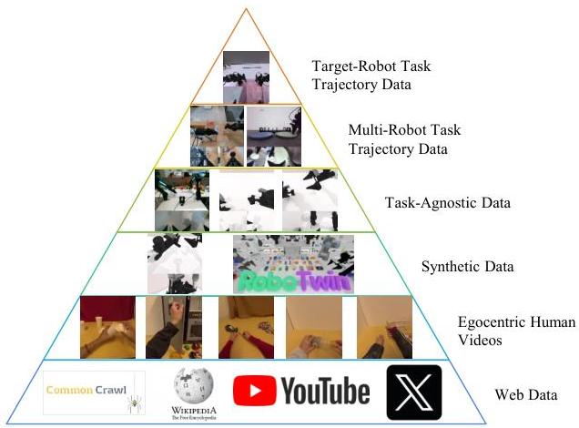 Motus: A Unified Latent Action World Model | alphaXiv