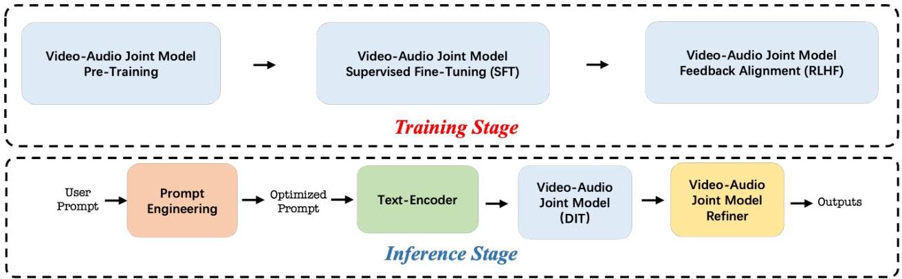 Seedance 1.5 pro: A Native Audio-Visual Joint Generation Foundation ...