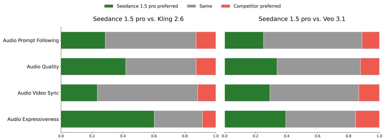 Seedance 1.5 pro: A Native Audio-Visual Joint Generation Foundation ...