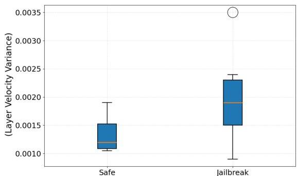 The Laminar Flow Hypothesis: Detecting Jailbreaks via Semantic ...