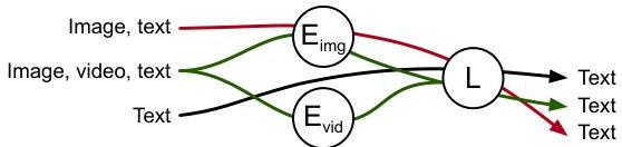 Cornserve: Efficiently Serving Any-to-Any Multimodal Models | alphaXiv