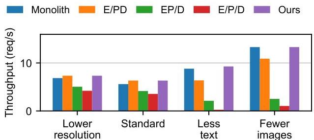 Cornserve: Efficiently Serving Any-to-Any Multimodal Models | alphaXiv
