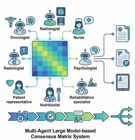 Multi-Agent Medical Decision Consensus Matrix System: An Intelligent ...