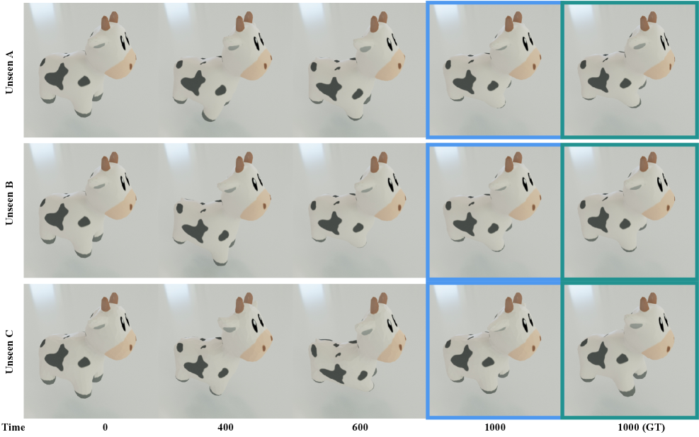 Neural Modular Physics for Elastic Simulation | alphaXiv