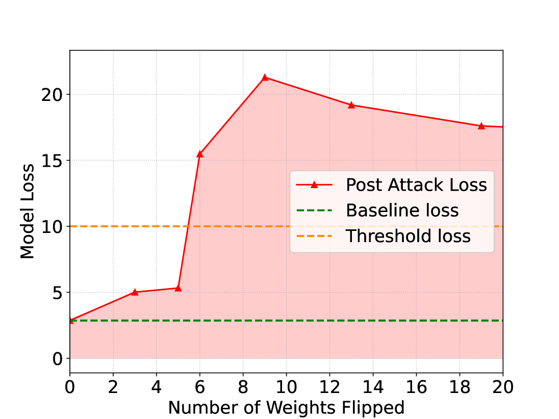 COBRA: Catastrophic Bit-flip Reliability Analysis of State-Space Models ...