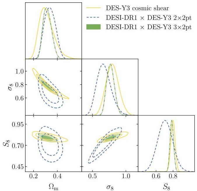 DESI-DR1 $3 \times 2$-pt analysis: consistent cosmology across weak ...